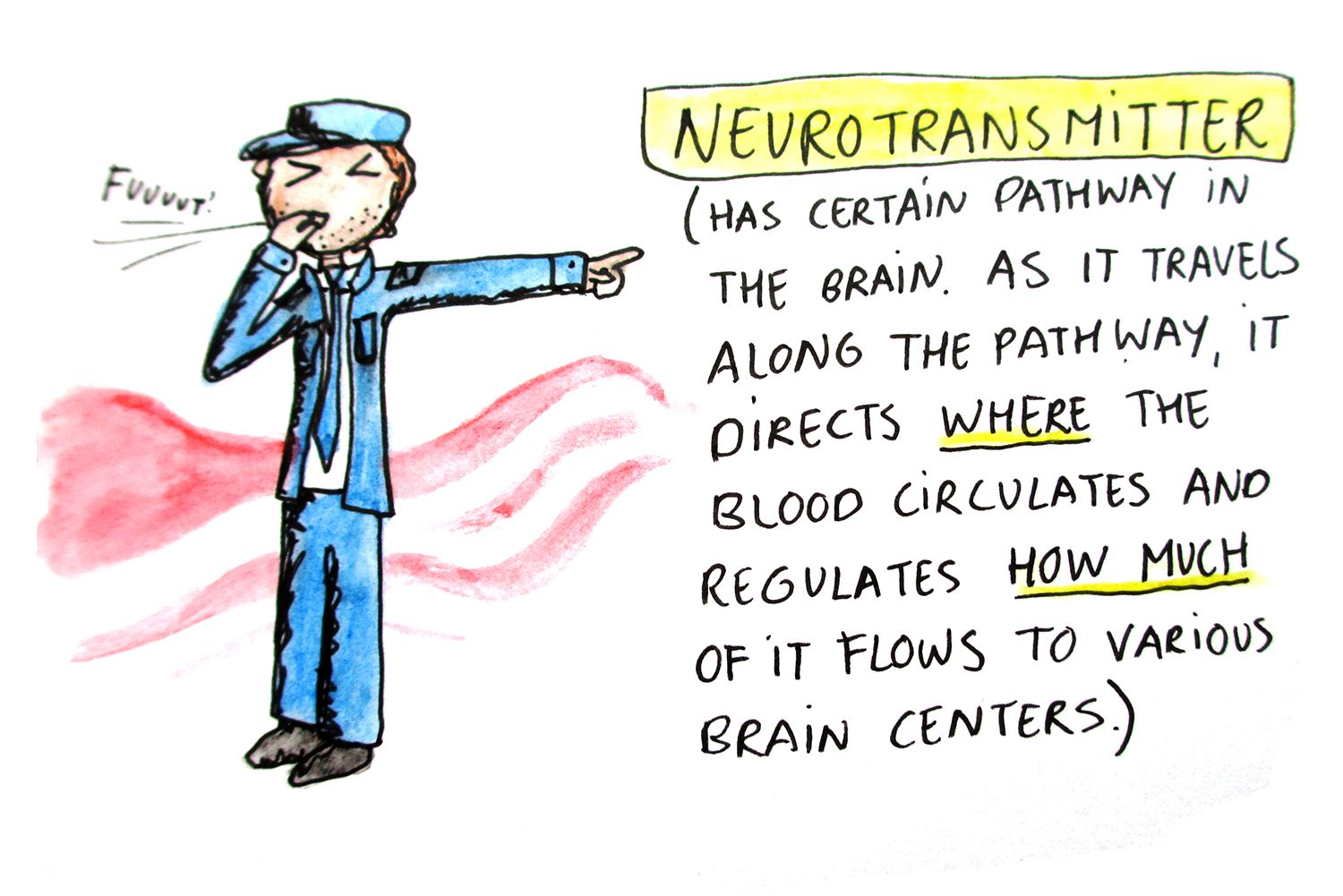 The introvert brain explained - Magical Daydream